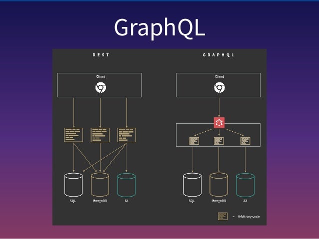 Getting started with Apollo Client and GraphQL Getting started with Apollo Client and GraphQL