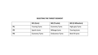 Apollo Tyres - GO The Distance | PPTX