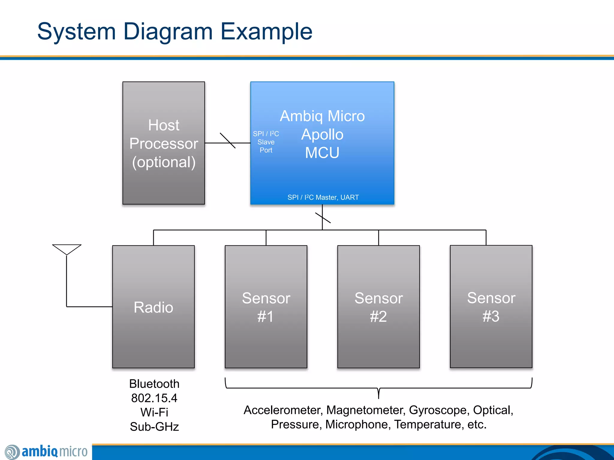 Apollo ultra low power MCU from Ambiq Micro | PPTX | Operating Systems | Computer Software and ...