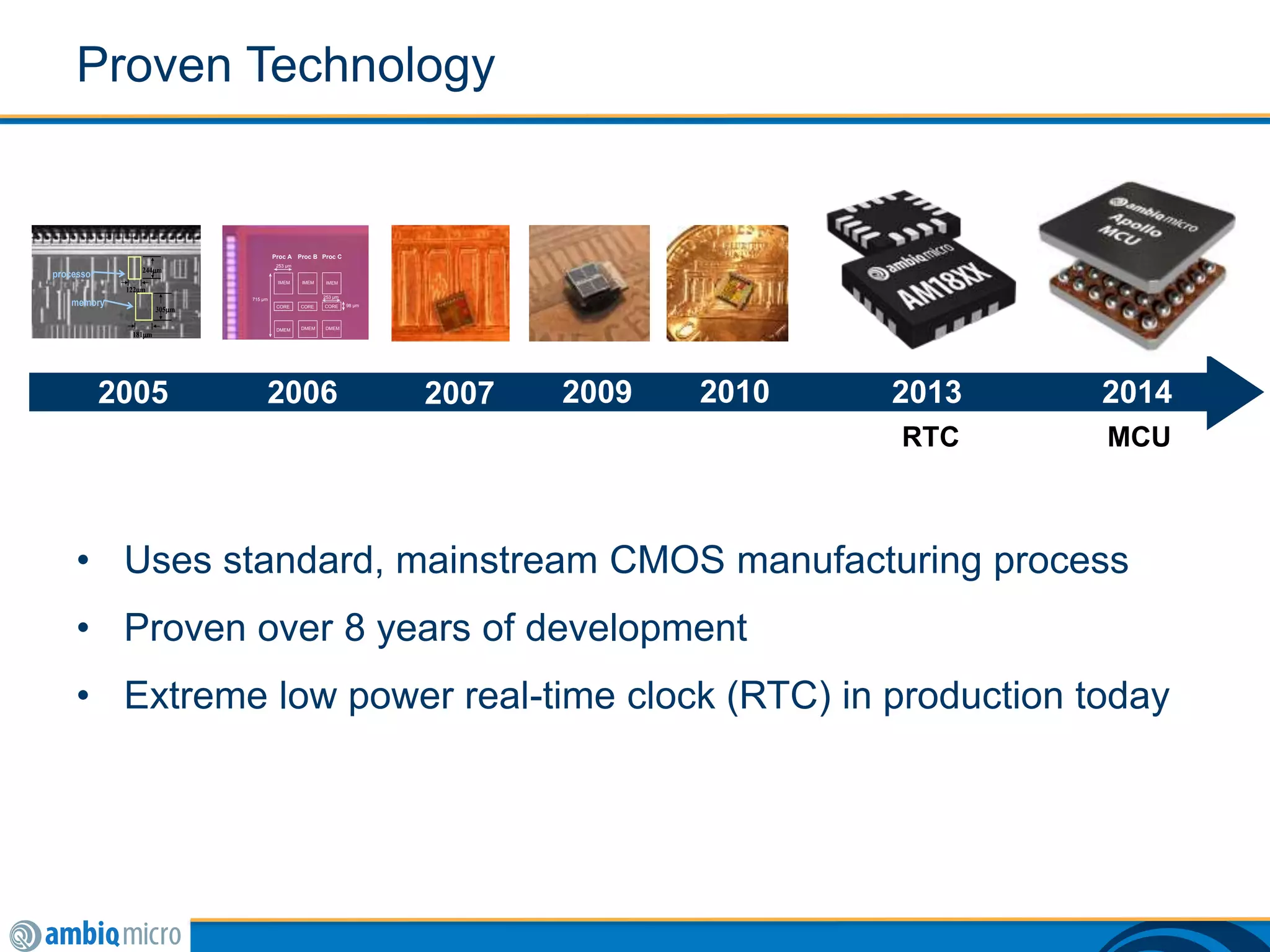 Apollo ultra low power MCU from Ambiq Micro | PPTX | Operating Systems | Computer Software and ...