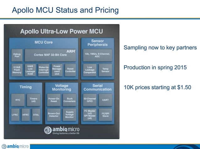 Apollo ultra low power MCU from Ambiq Micro | PPTX | Operating Systems | Computer Software and ...