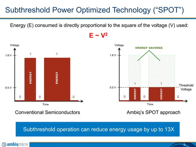 Apollo ultra low power MCU from Ambiq Micro | PPTX | Operating Systems | Computer Software and ...