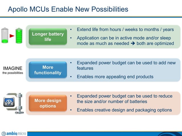 Apollo ultra low power MCU from Ambiq Micro | PPTX | Operating Systems | Computer Software and ...