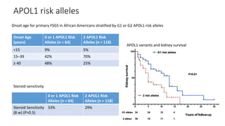 ApoL related FSGS | PPTX