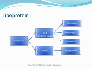Apomimetic peptides | PPT