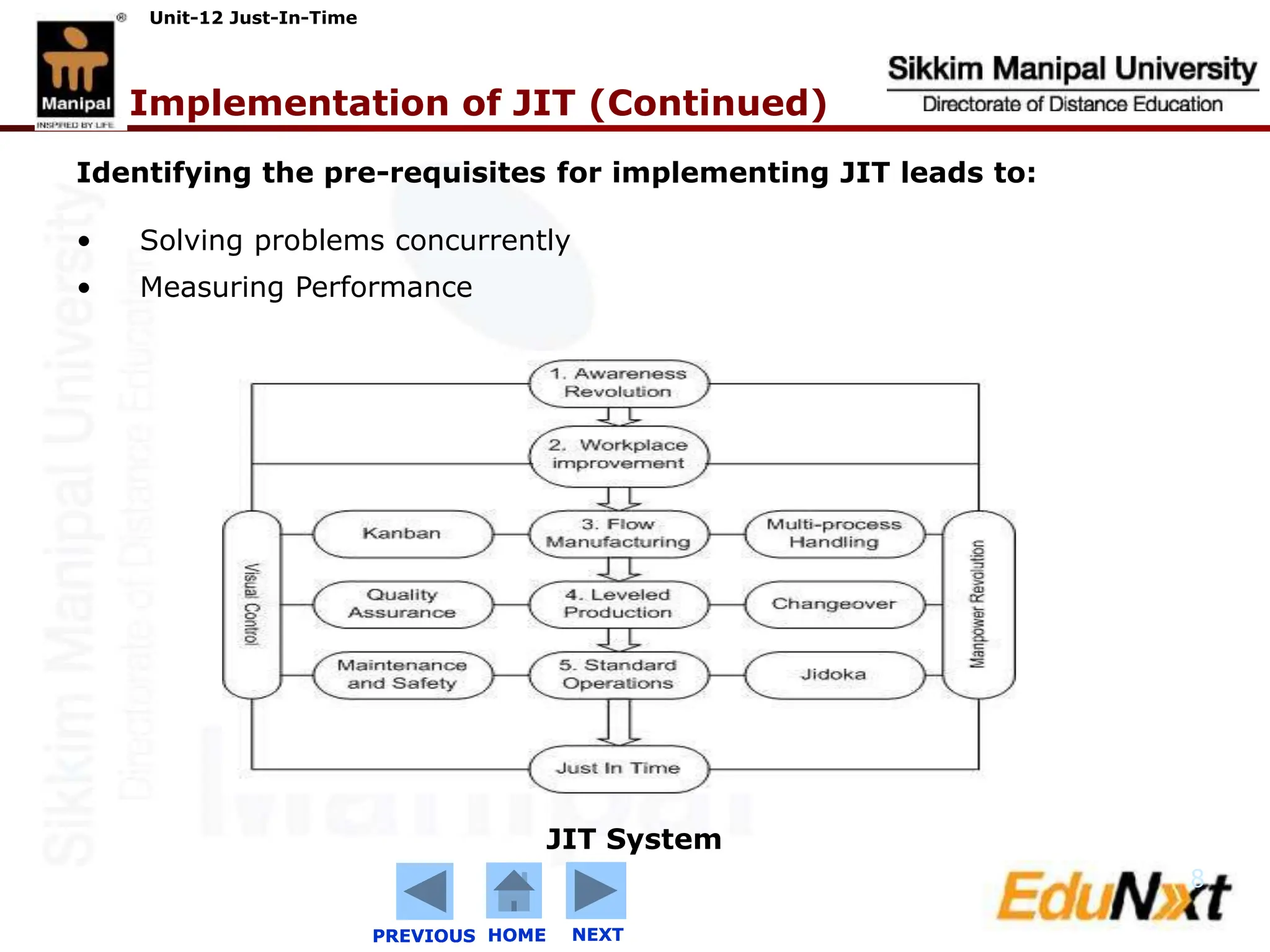 APOM_Unit 12_JIT_final which is a inventory control technique | PPT | Mechanical and Industrial ...
