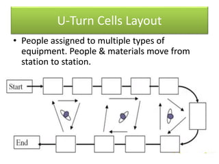 Cellular Manufacturing | PPT