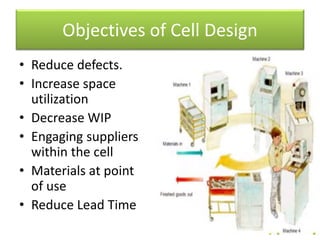 Cellular Manufacturing | PPT