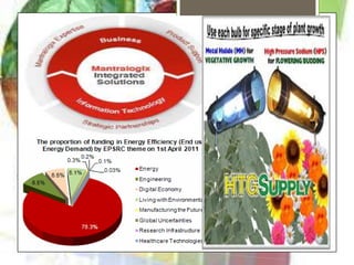 TERI-The Energy And Resource Institute | PPTX