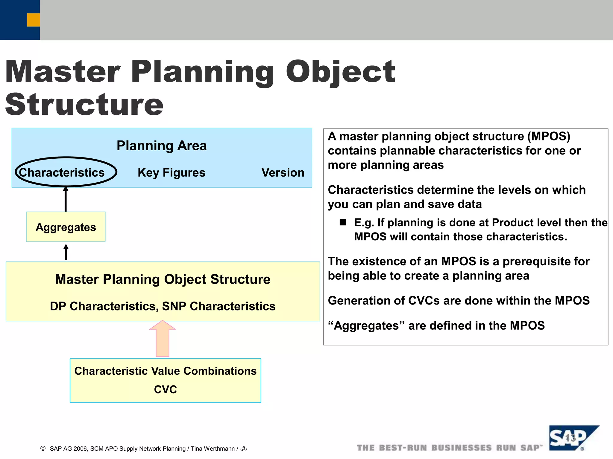 APO Overview with SNP Basics.ppt