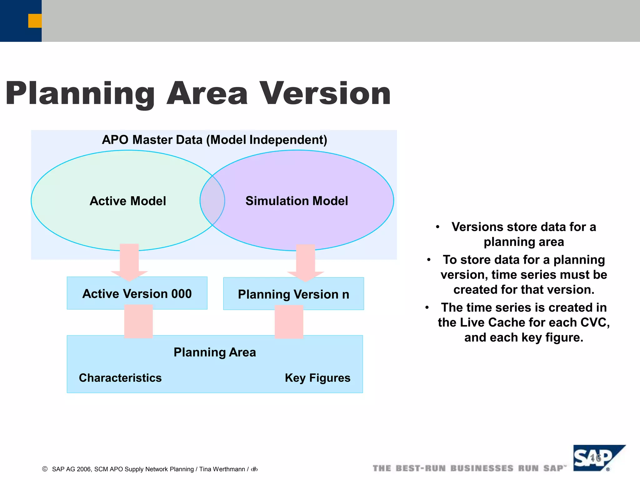 APO Overview with SNP Basics.ppt