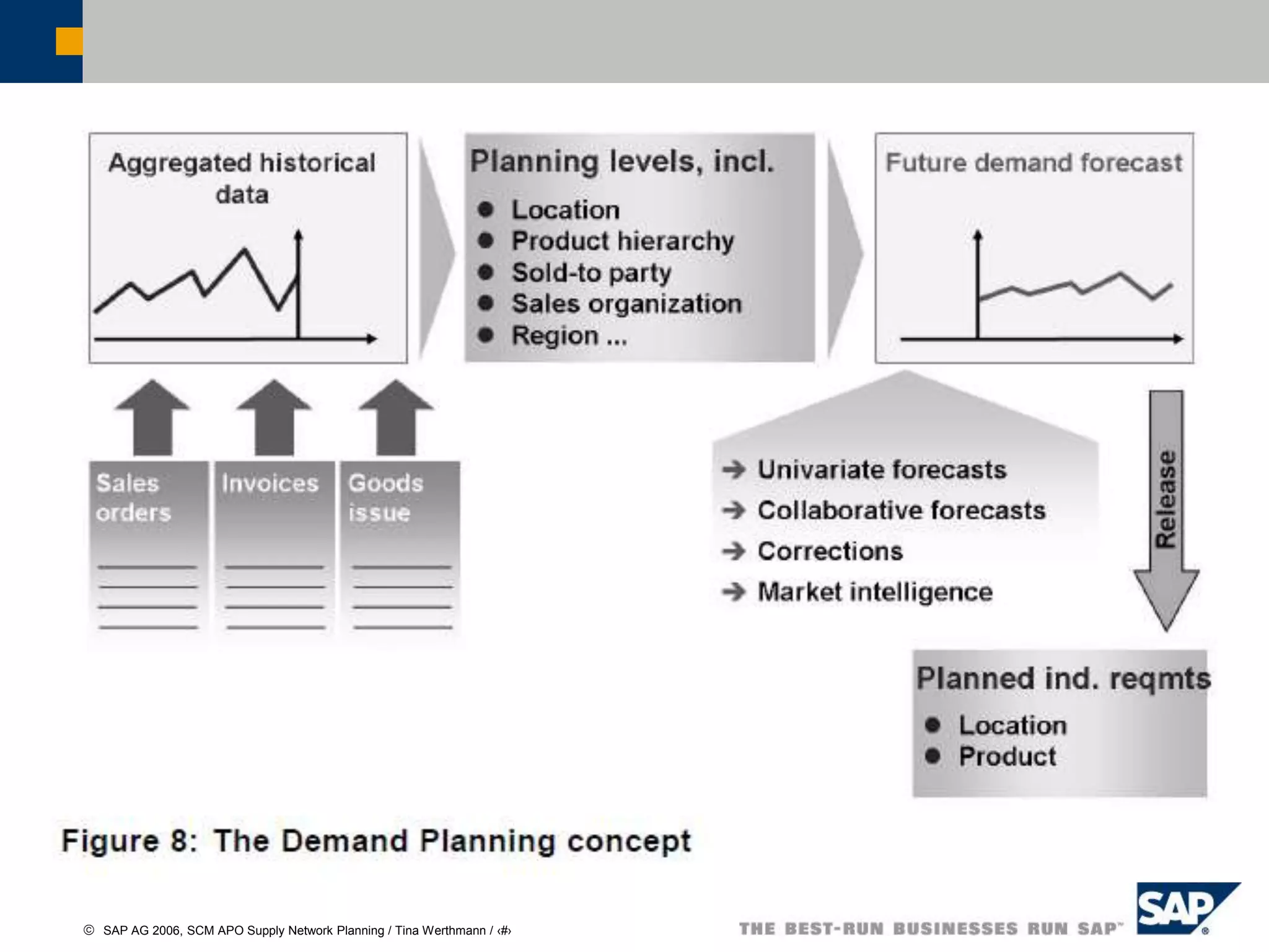 APO Overview with SNP Basics.ppt