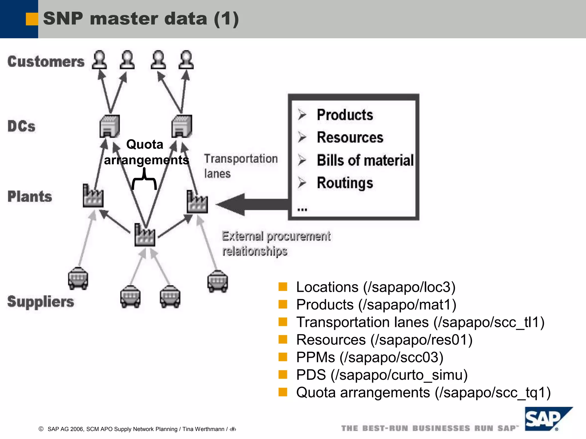 APO Overview with SNP Basics.ppt