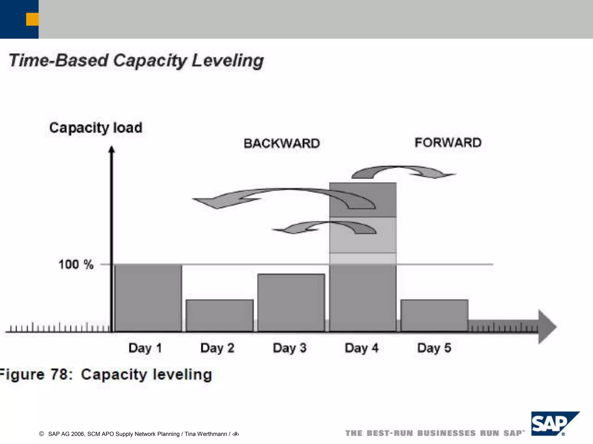 APO Overview with SNP Basics.ppt