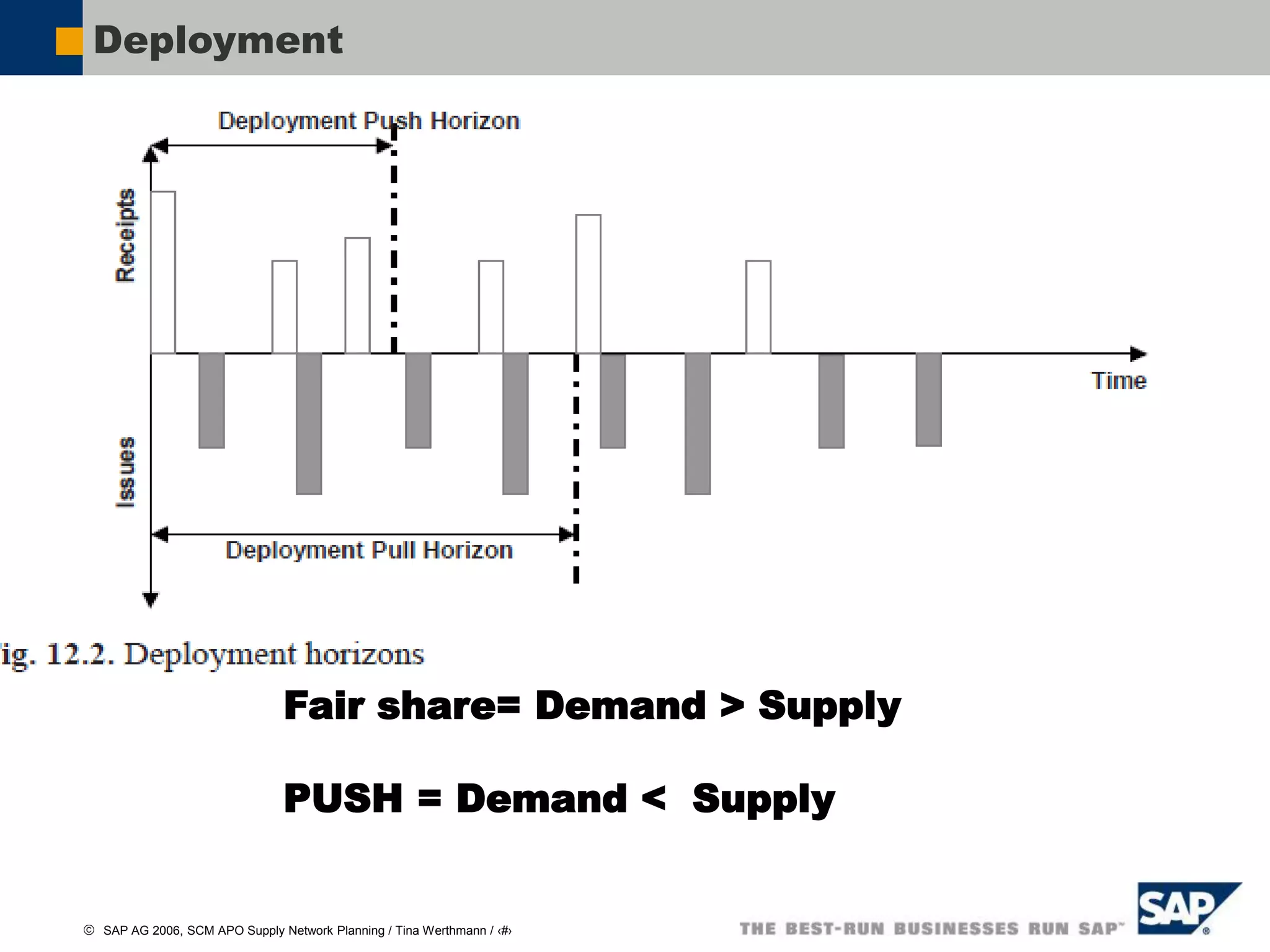 APO Overview with SNP Basics.ppt