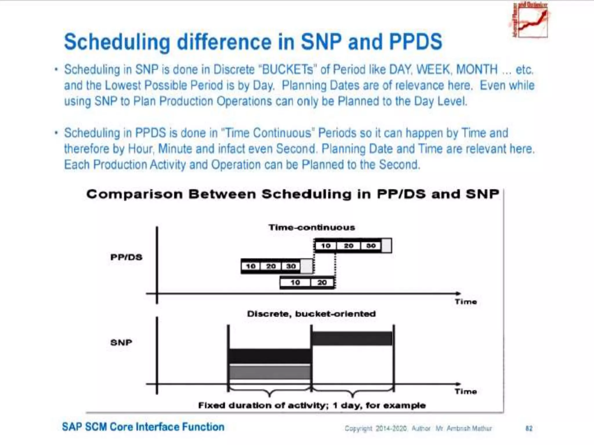 APO Overview with SNP Basics.ppt