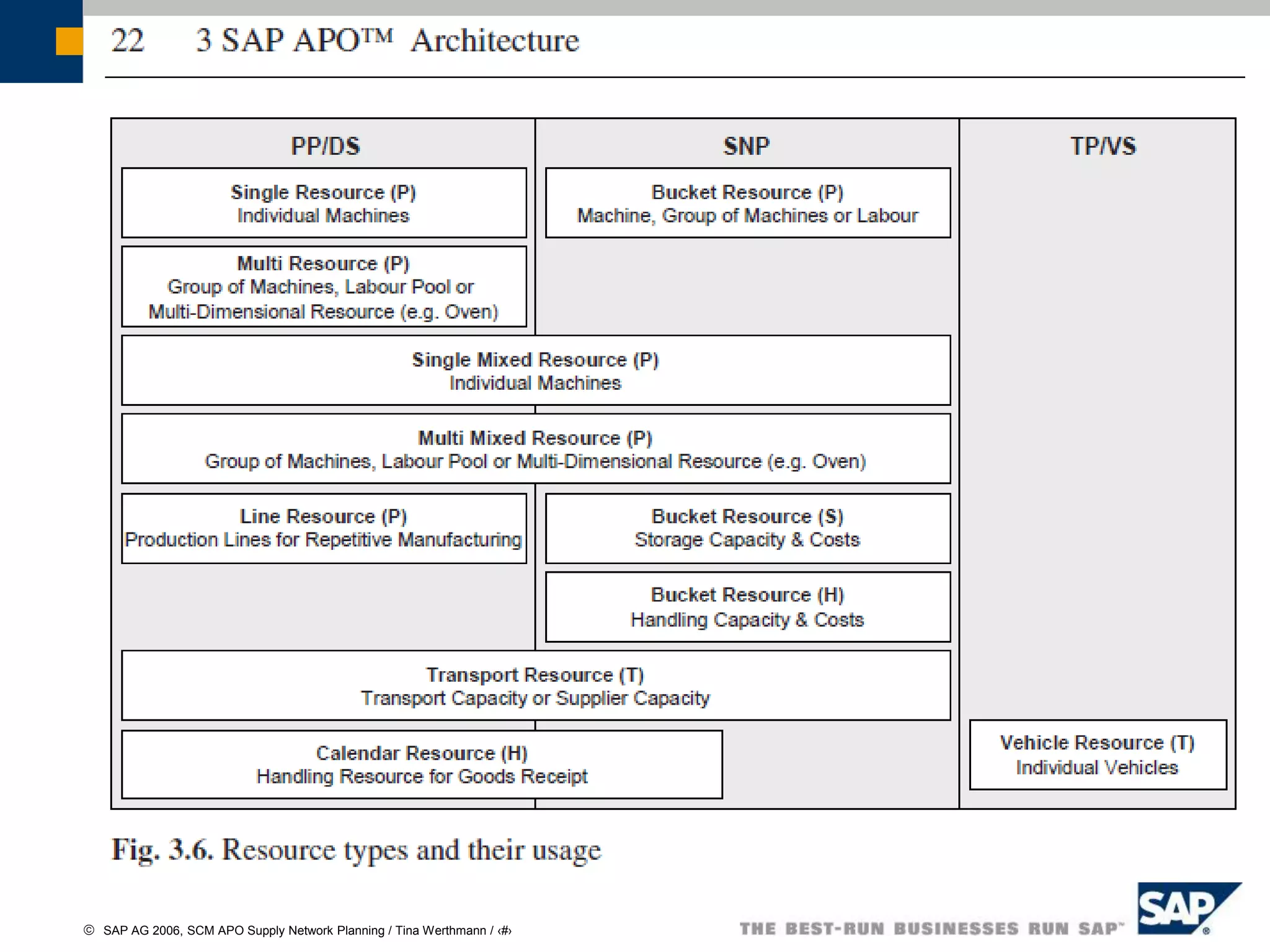 APO Overview with SNP Basics.ppt