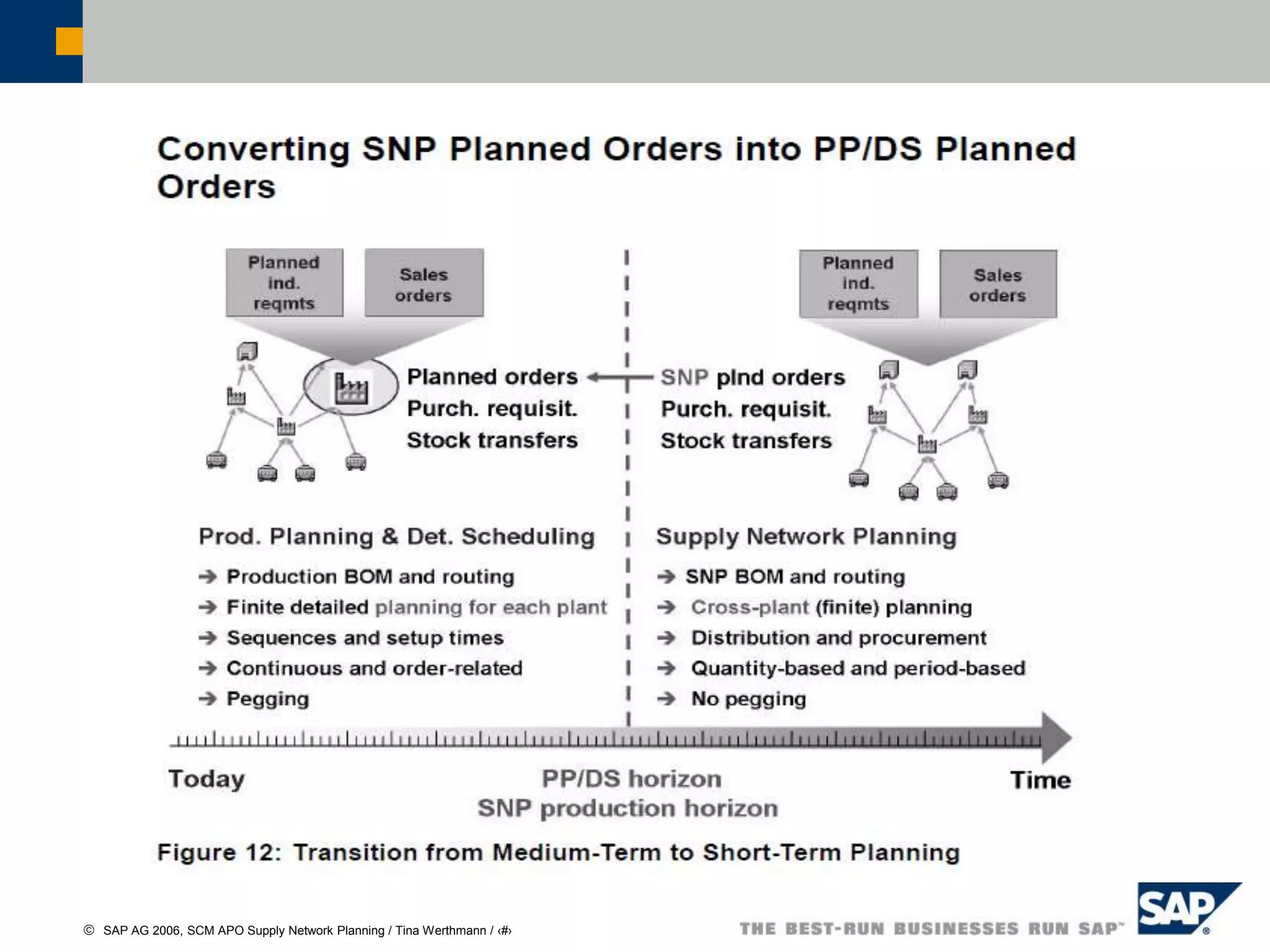 APO Overview with SNP Basics.ppt