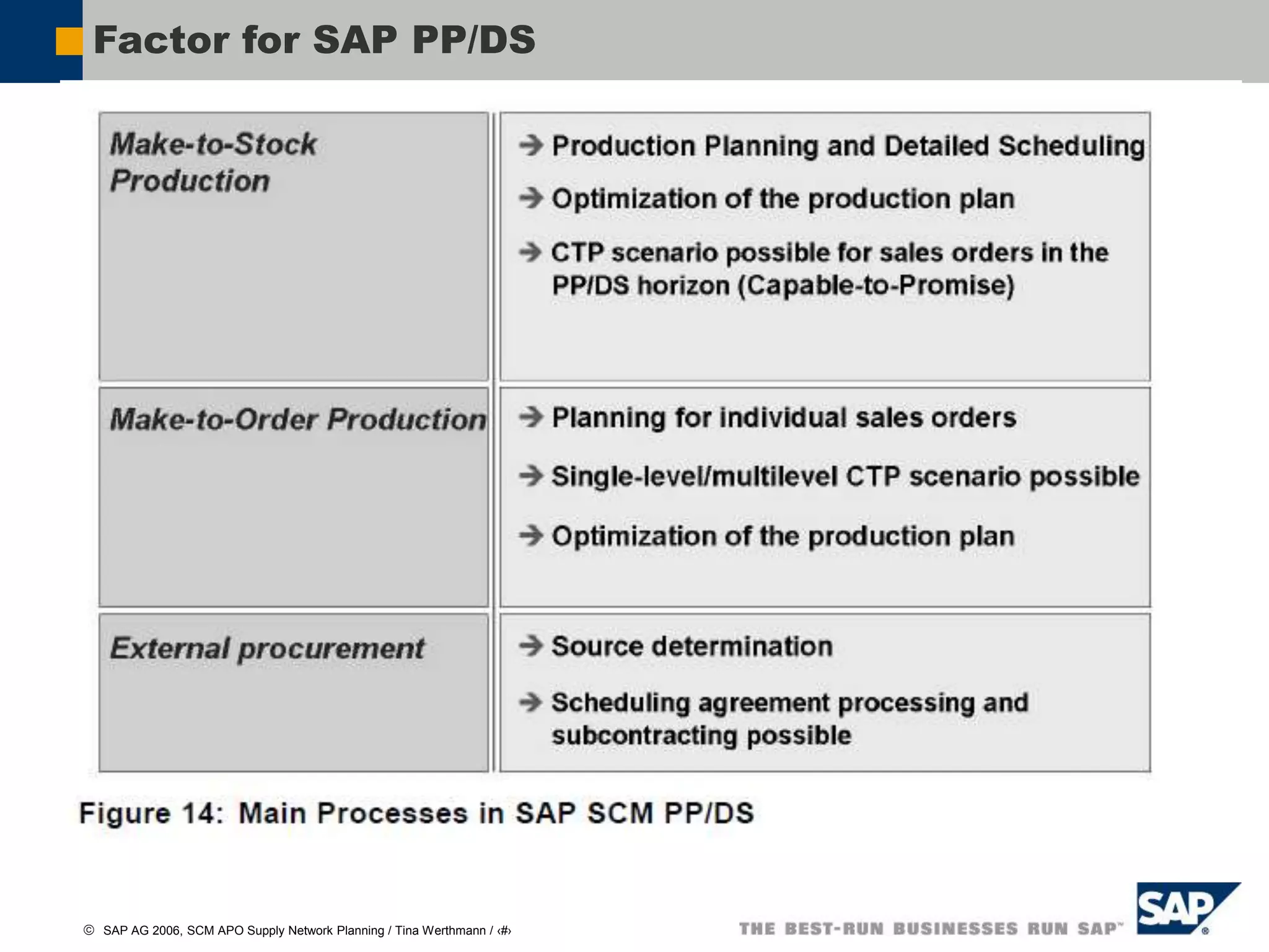 APO Overview with SNP Basics.ppt
