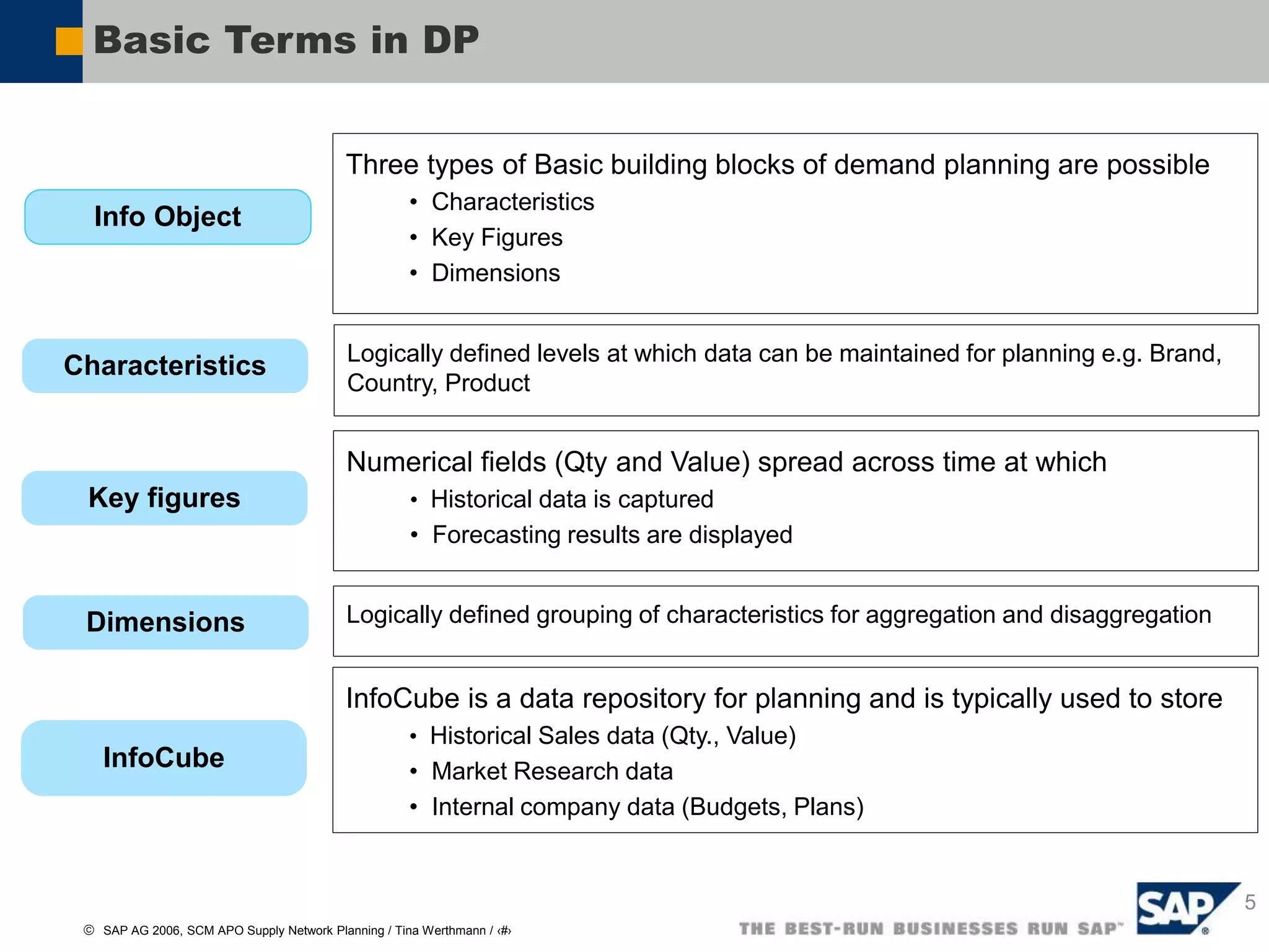 APO Overview with SNP Basics.ppt