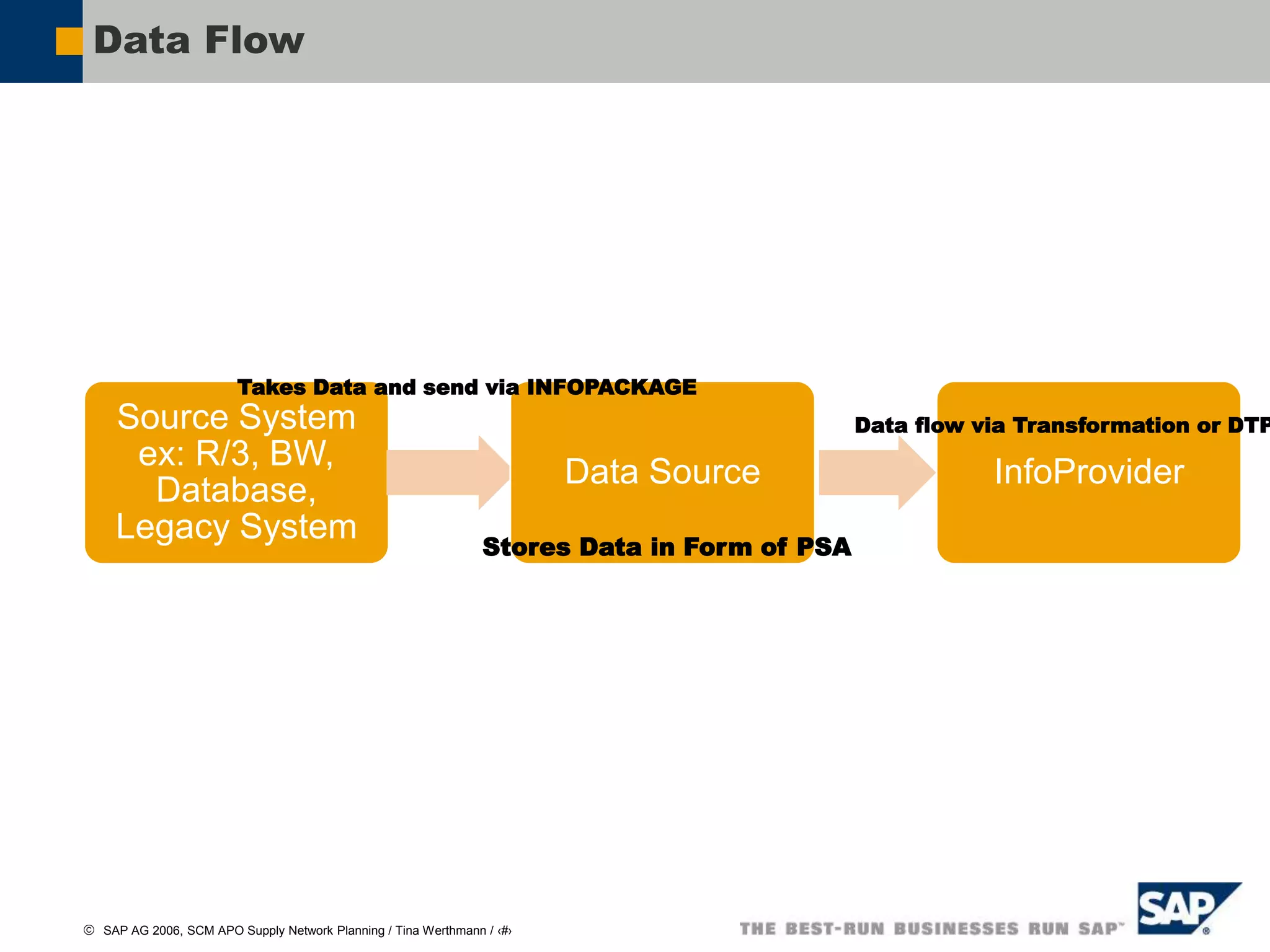 APO Overview with SNP Basics.ppt
