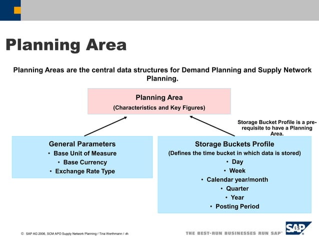 APO Overview with SNP Basics.ppt