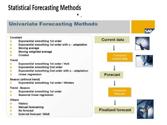 APO Overview with SNP Basics.ppt