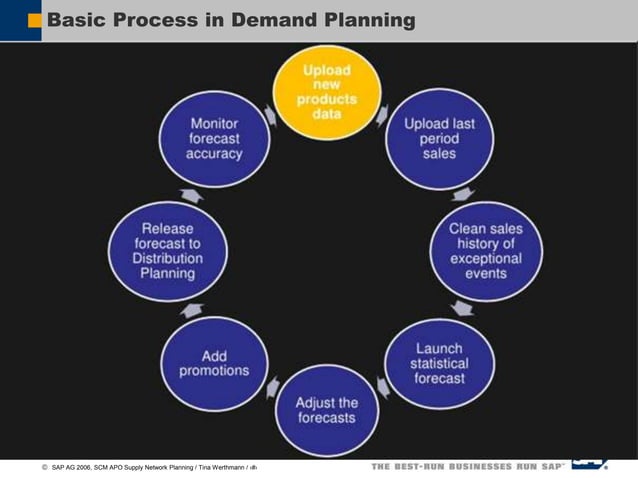 APO Overview with SNP Basics.ppt