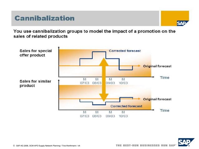 APO Overview with SNP Basics.ppt