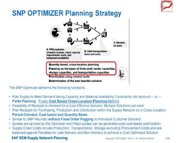 APO Overview with SNP Basics.ppt