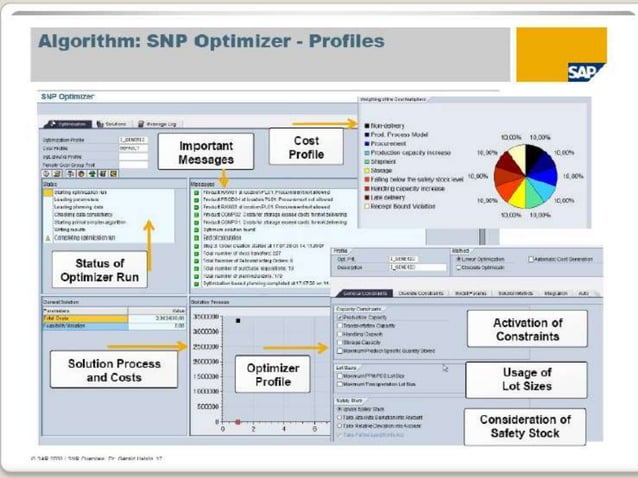 APO Overview with SNP Basics.ppt