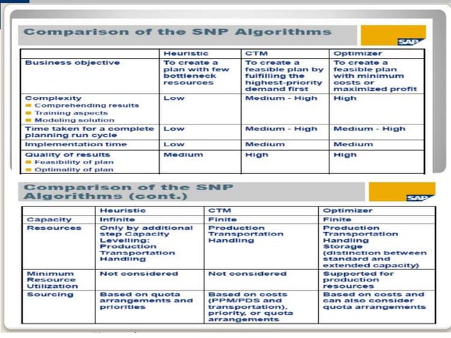 APO Overview with SNP Basics.ppt