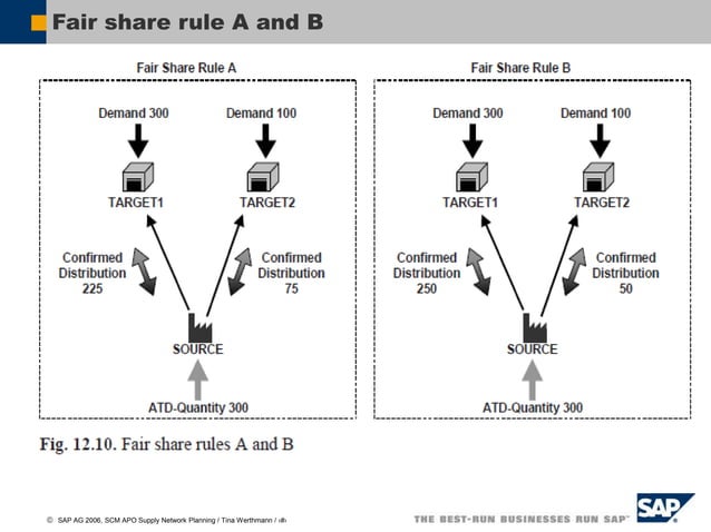 APO Overview with SNP Basics.ppt
