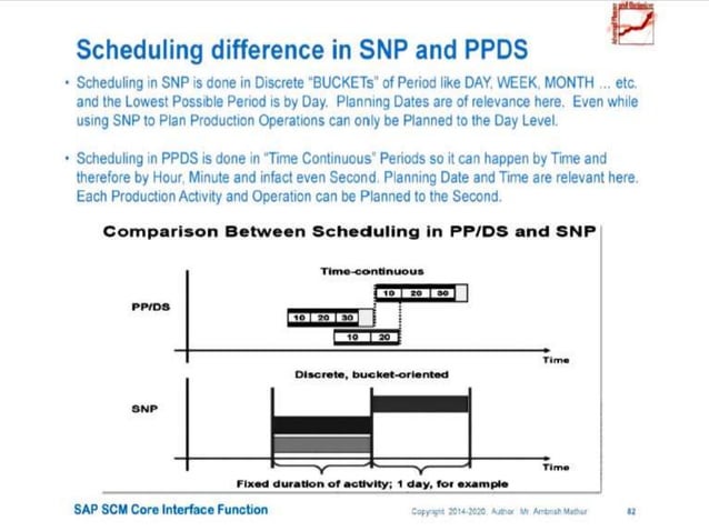 APO Overview with SNP Basics.ppt