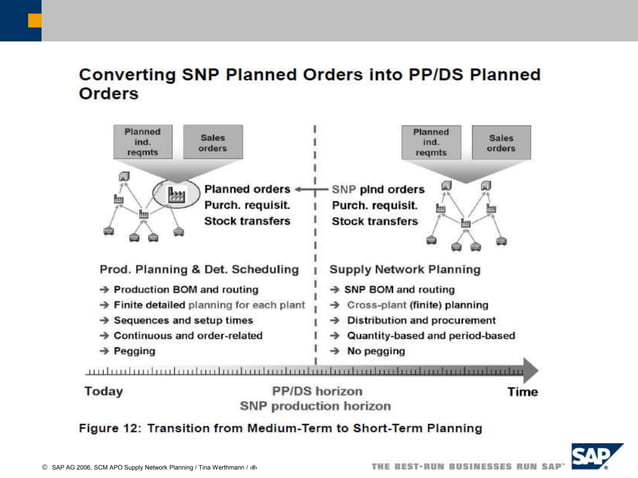 APO Overview with SNP Basics.ppt