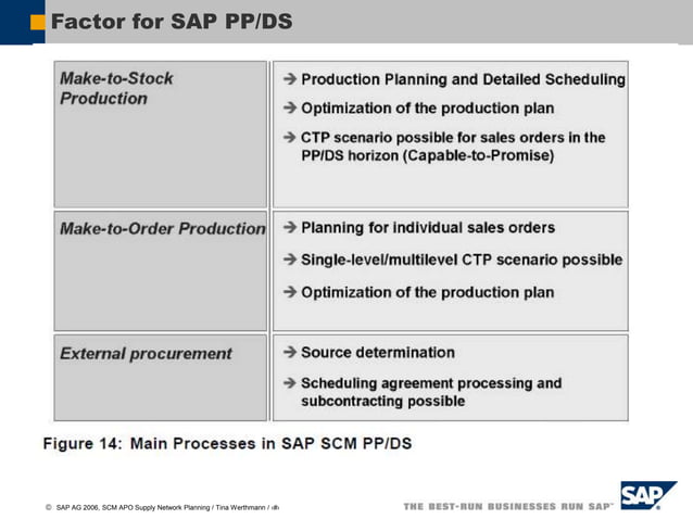 APO Overview with SNP Basics.ppt
