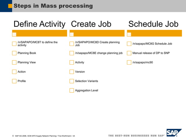 APO Overview with SNP Basics.ppt