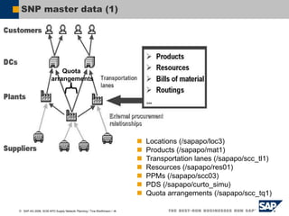 APO Overview with SNP Basics.ppt