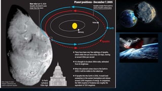 2036 Apophis Asteroid Impact Map