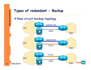 Redundant Internet service provision - customer viewpoint | PPT