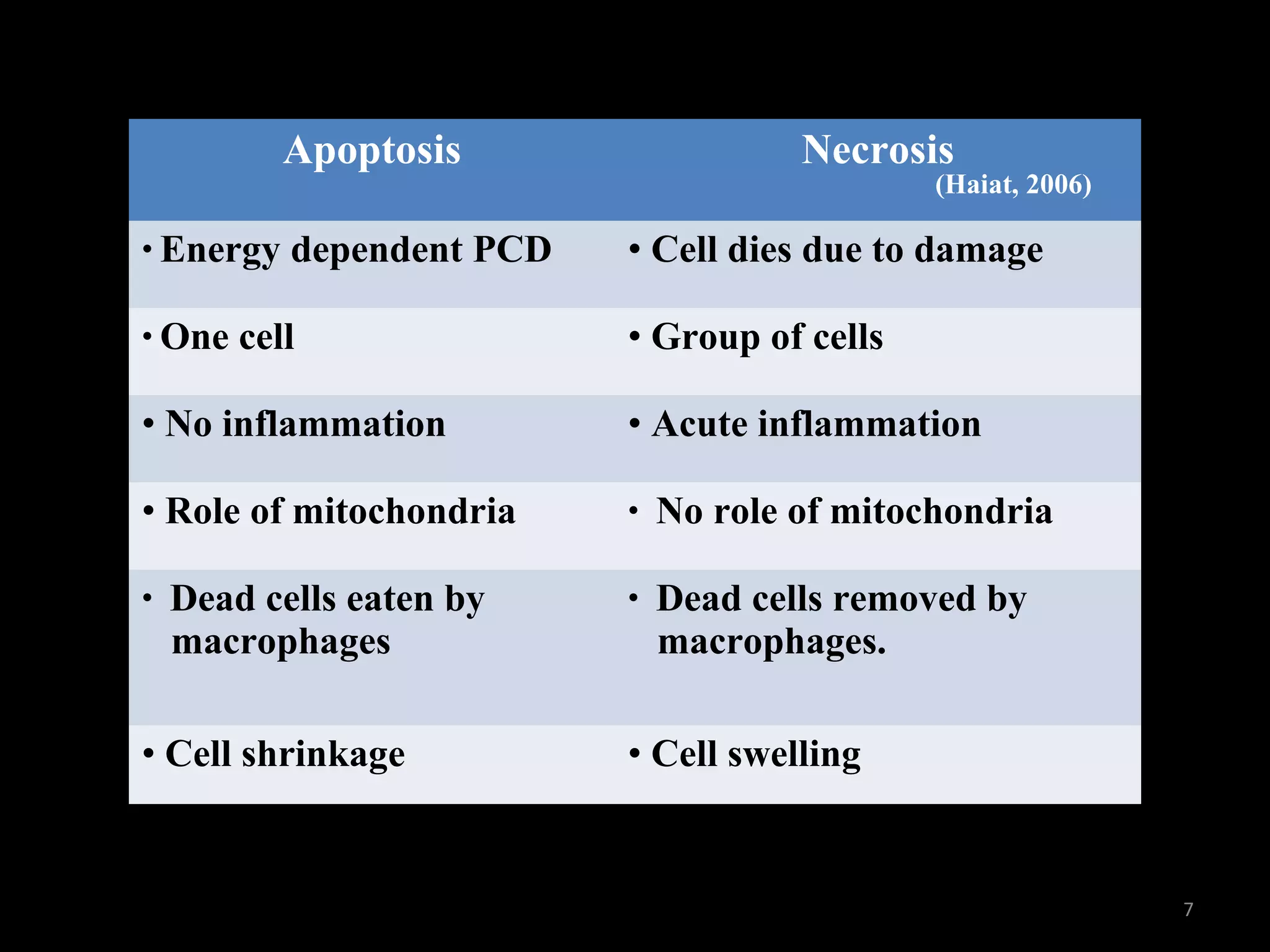 Apoptosis | PPT
