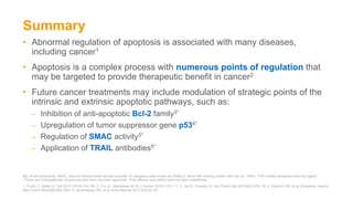 apoptosis cancer biology.pptx