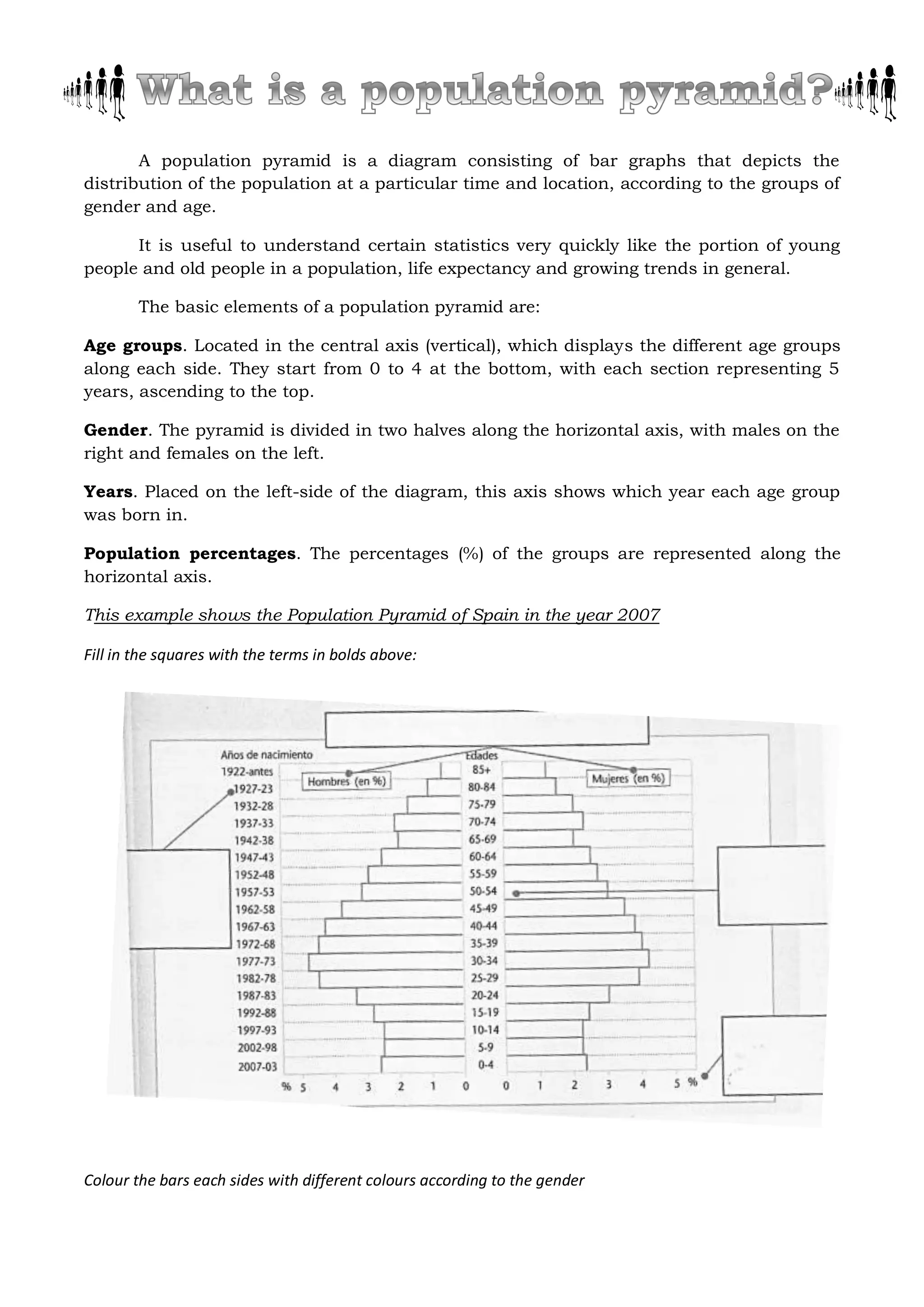 A population pyramid is a diagram | PDF