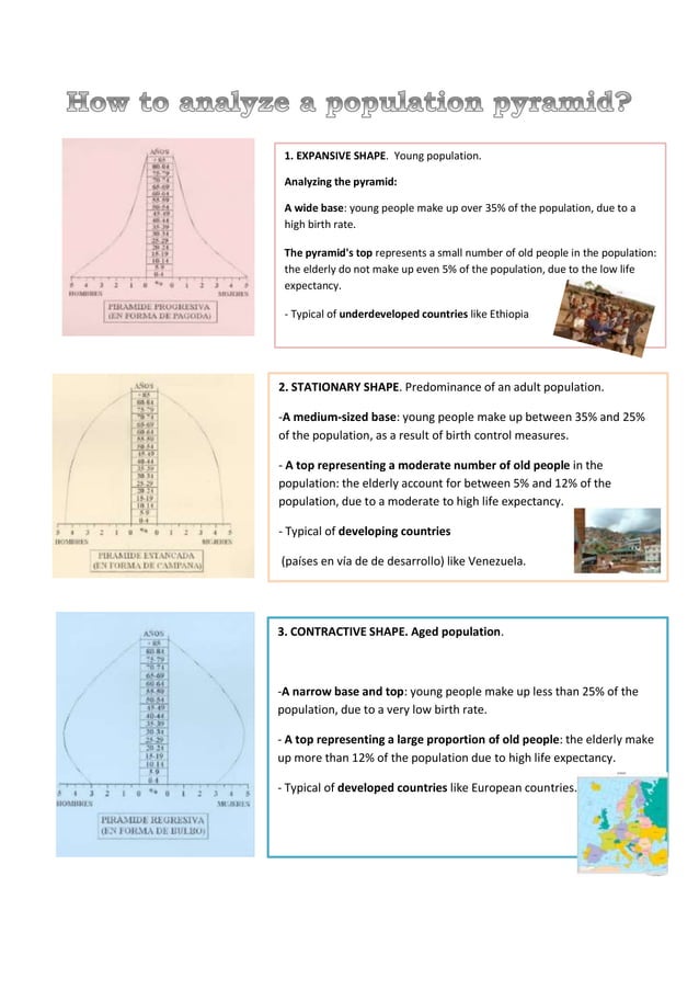 A population pyramid is a diagram | PDF | Geography | Science