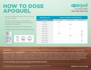 apoquel-dosing-guide-one-pager.pdf