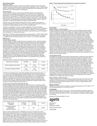 apoquel-dosing-guide-one-pager.pdf