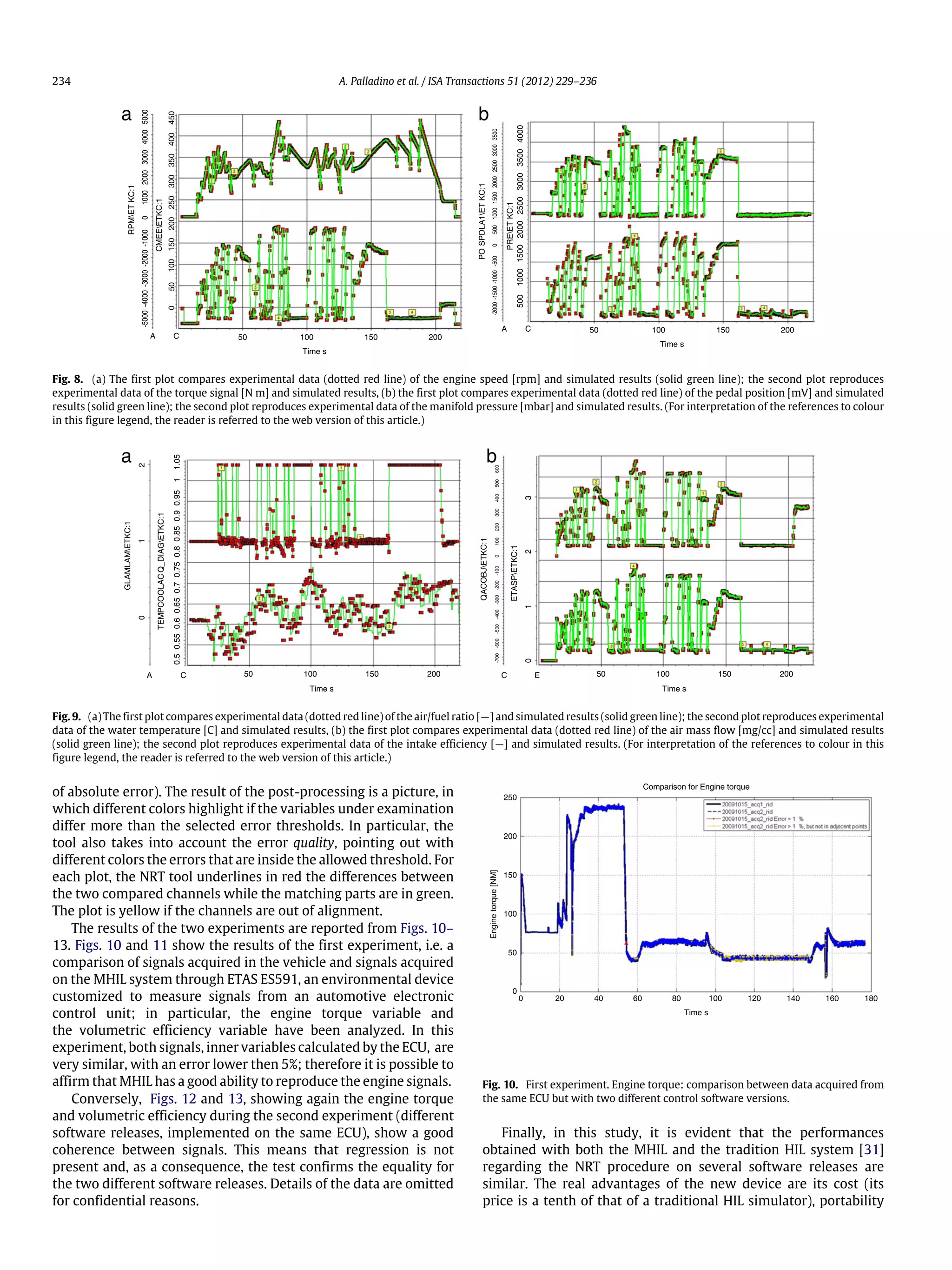 A portable hardware in-the-loop device for automotive diagnostic ...