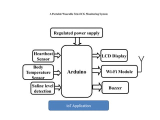 A Portable Wearable Tele-ECG Monitoring System.pptx