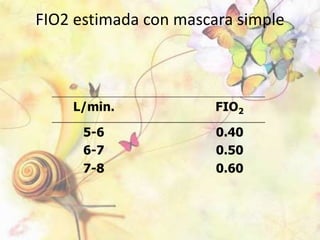 Aporte de oxigenoterapia | PPTX