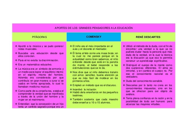Aportes de los grandes pensadores a la educación Aportes de los grandes pensadores a la educación